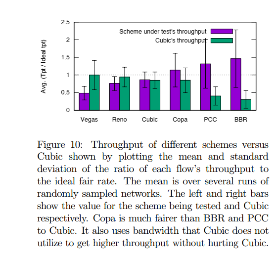 Copa: Practical Delay-Based Congestion Control for the Internet论文笔记 ...