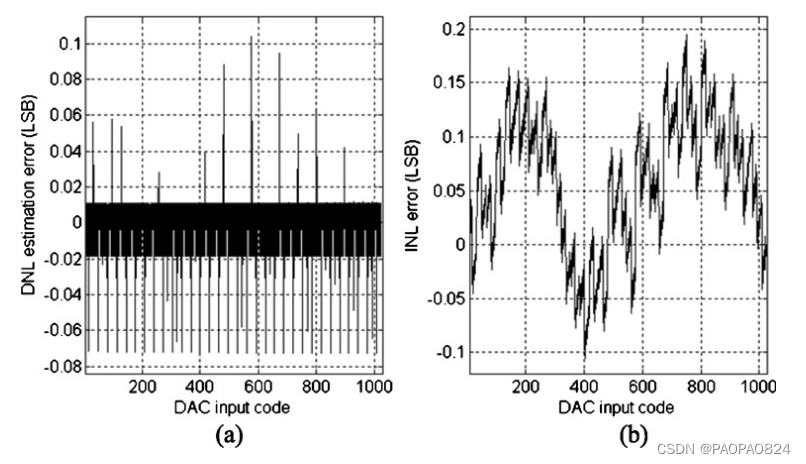 IDAC（电流型DAC）的参数和性能测试-CSDN博客