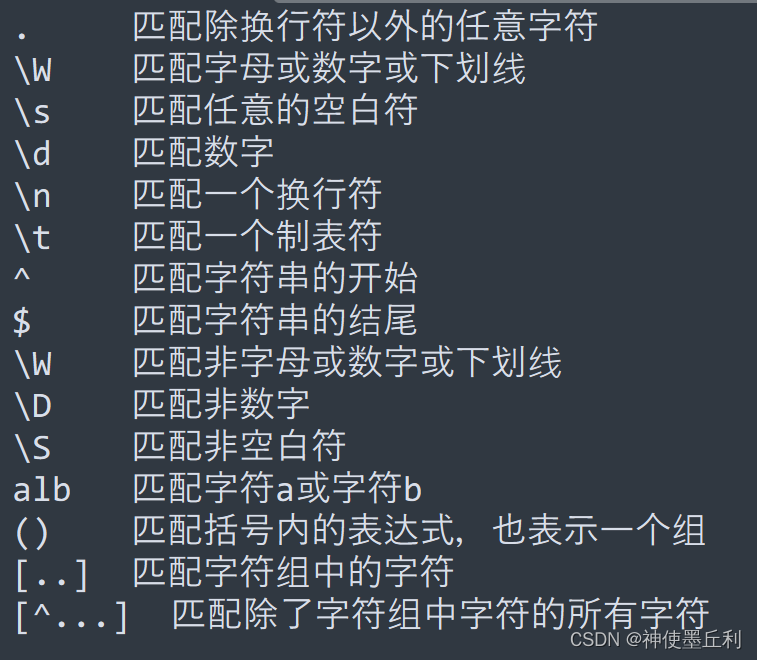 Python爬虫学习：re模块python 正则 惰性 Csdn博客