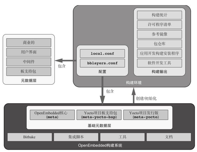 bitbake-1-术语解释_bitbake techpack-CSDN博客