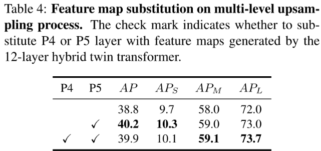 【论文笔记】SOTR: Segmenting Objects with Transformers_associating objects with transformers for video ...