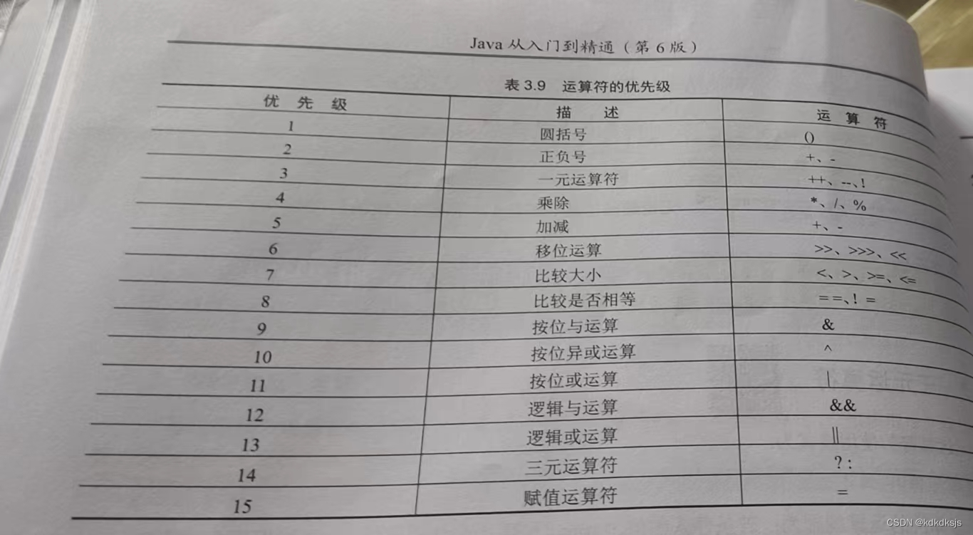 Java语言基础从后台接收两个double类型的数值分别表示体重千克和身高米 输入需要进行校 Csdn博客