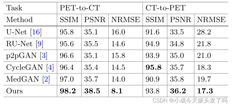 [阅读笔记]循环映射：具有循环一致约束的双域PET-CT合成框架_ct 什么是投影域和图像域-CSDN博客