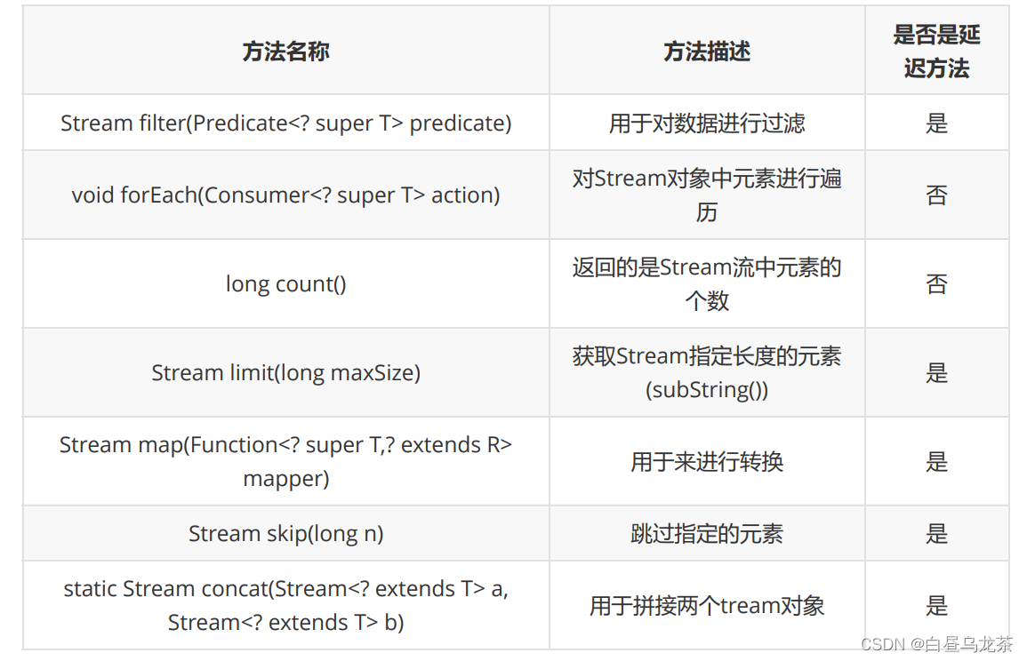 day25学习总结_for (field-CSDN博客