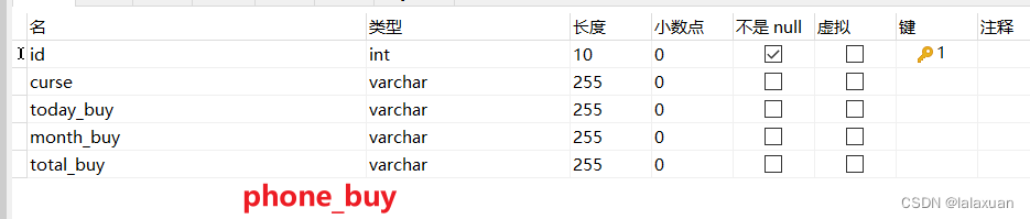 Vue3nodejs全栈项目资金管理系统——后端篇—终篇vuenodejs 全栈项目 资金管理系统带权限 附源码 Csdn博客 1564