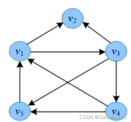数据结构与算法特训365天—Tarjan算法_365算法训练-CSDN博客