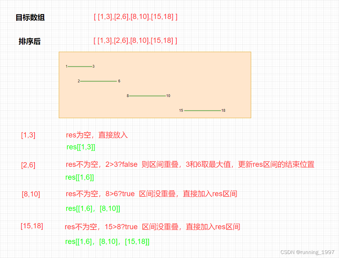 力扣第56题力扣排序56题python Csdn博客