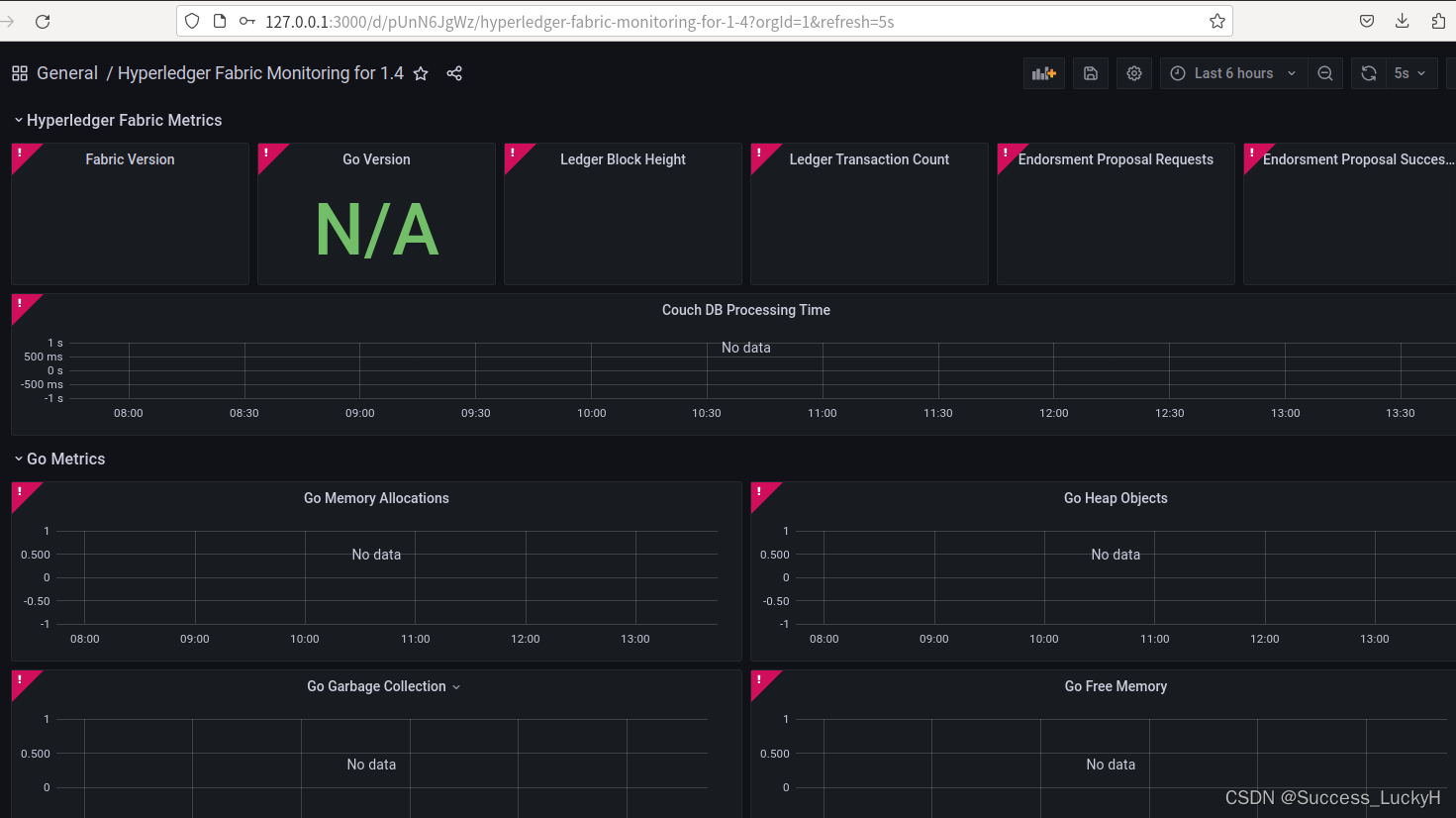 Fabric 超级账本学习【6】搭建 Prometheus & Grafana 框架 监控 Hyperledger Fabric 网络_超级账本框架_Lucky-瑞承-H的博客-CSDN博客