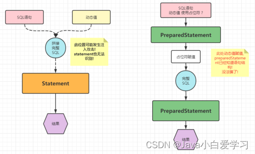 JDBC 数据库连接技术_create database atguigu-CSDN博客