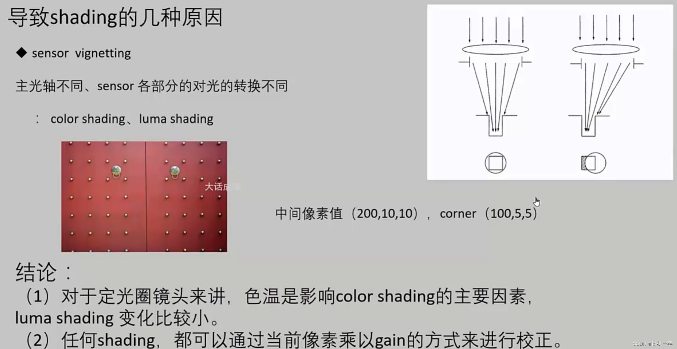 ISP之LSC_python isp lsc 镜头阴影校准-CSDN博客