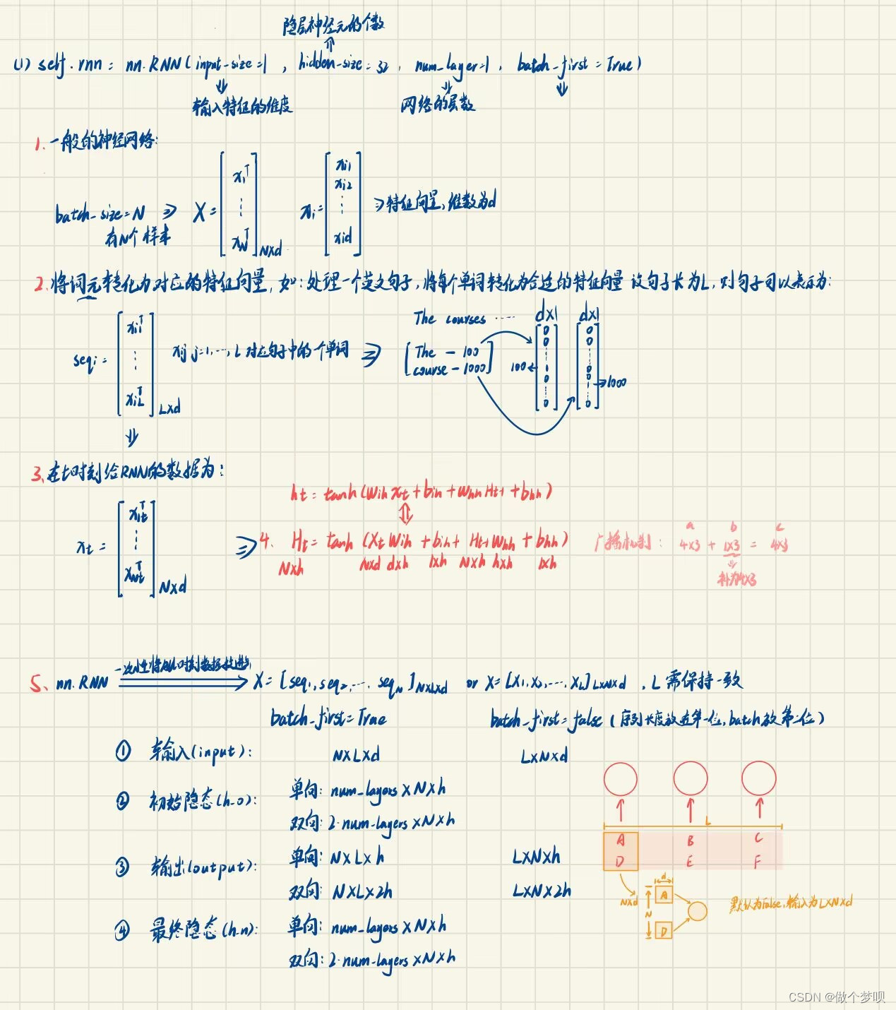 深度学习练习-使用RNN实现MNIST手写数字识别（仅作自学记录使用）_mnist手写数字识别输出模块-CSDN博客