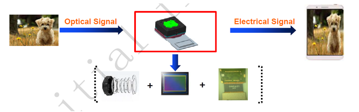 摄像头基础知识第二课_cdaf pdaf-CSDN博客
