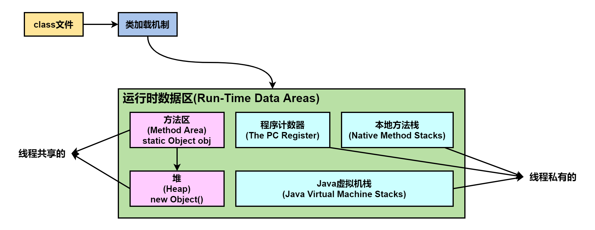 JVM4：Java对象内存布局：对象头、实例数据、对齐填充；JOL查看Java对象信息；小端存储和大端存储，hashcode为什么用大端存储；句柄池访问对象、直接指针访问对象、指针压缩、对齐 ...