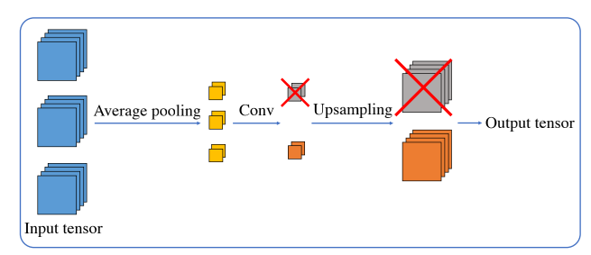 Multi-Dimensional Pruning[译]_epic_Lin的博客-CSDN博客
