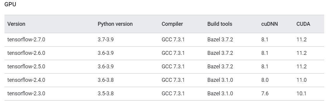 2021-12-01如何解决tensorflow无法调用GPU运行的问题?_tensorflowgpu2.6没有调用gpu-CSDN博客