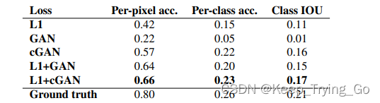 Pytorch框架实现Pix2Pix(Image-to-image)_pix2pix pytorch-CSDN博客