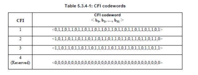 LTE协议栈---PCFICH信道_lte cfi-CSDN博客