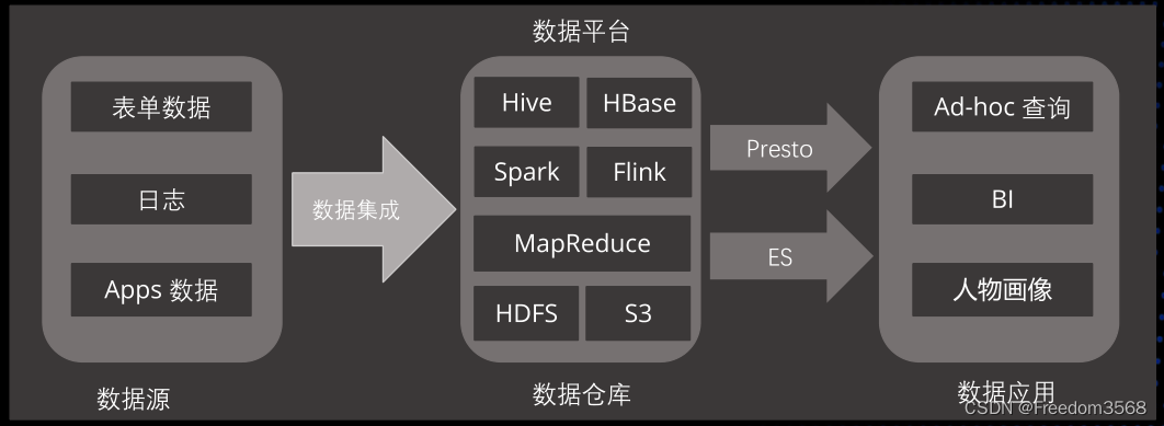 Apache Inlong:数据集成框架原理及实践_架构设计-CSDN专栏