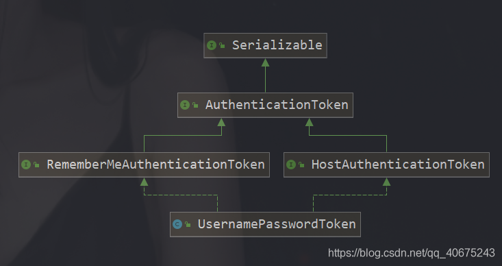 Shiro自定义Token_shiro 自定义token-CSDN博客