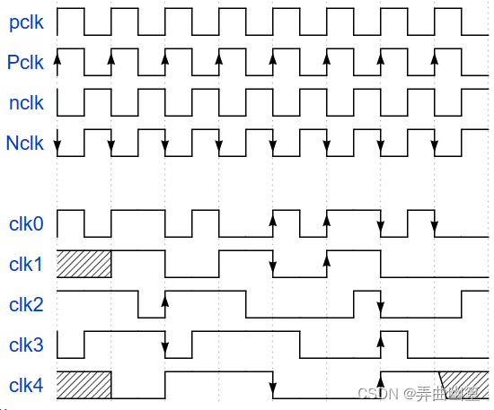 WaveDrom创建数字信号时序图-CSDN博客