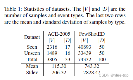 论文笔记 NAACL findings 2022|Zero-Shot Event Detection Based on Ordered Contrastive Learning and ...