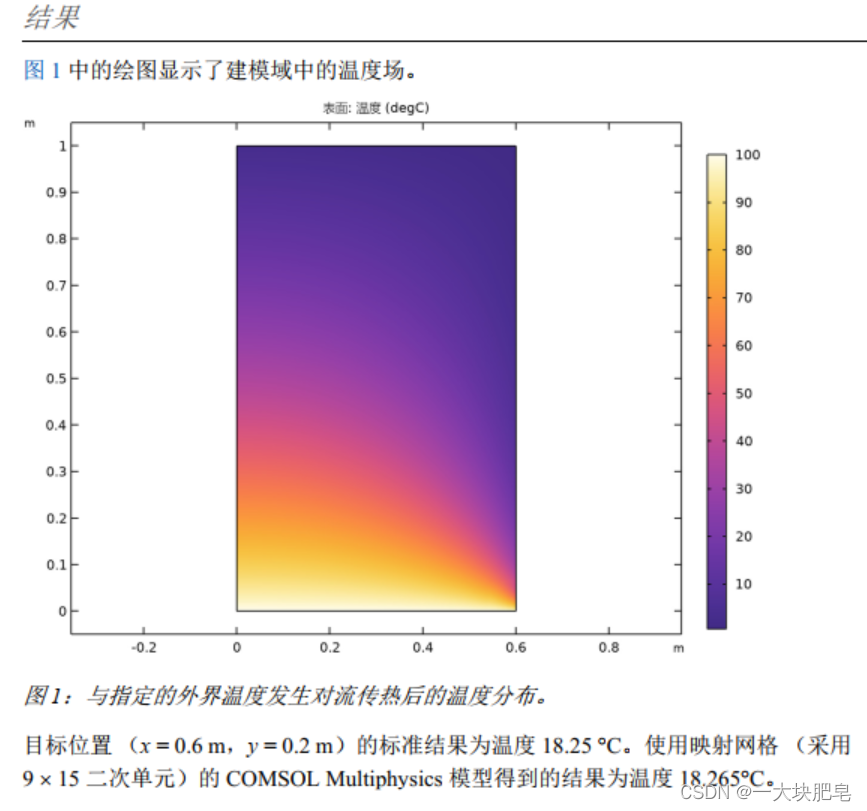 【comsol学习】二维稳态热传导问题comsol怎么控制膨胀 Csdn博客 
