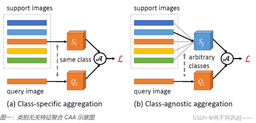 论文笔记：《Few-Shot Object Detection via Variational Feature Aggregation》-CSDN博客