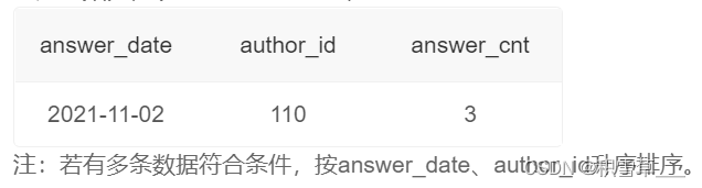 【sql】面试题（牛客网 Sql 大厂真题汇总）牛客网sql面试题 Csdn博客