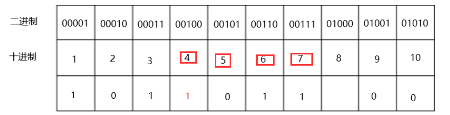 汉明码原理_汉明编码原理-CSDN博客