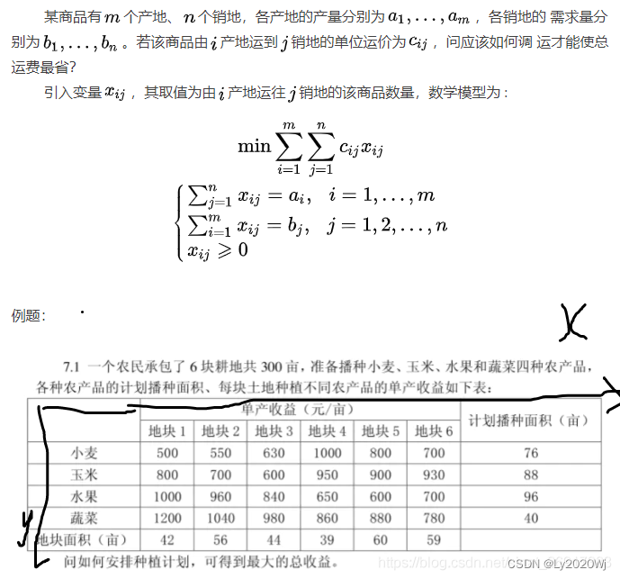 关于利用python解决运输问题的方法python求解运输问题 Csdn博客