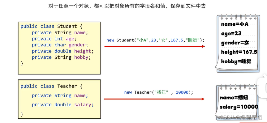 Java反射的终极理解与应用!java的反射一直不明白 Csdn博客