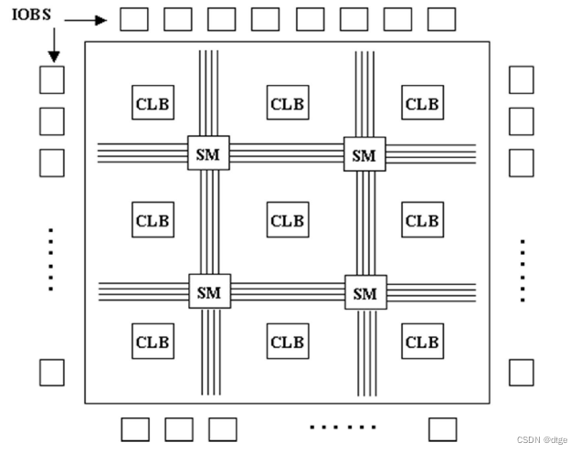 VHDL硬件描述语言（一）基本概念_vhdl框图-CSDN博客