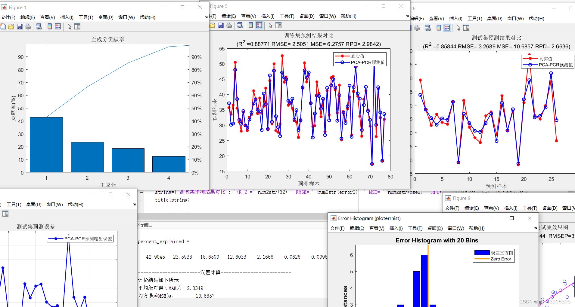 基于PCA-PCR的主成分回归的数据回归预测，多变量输入模型，matlab代码。评价指标包括:R2、MAE、MSE、RMSE和MAPE等，代码质量极高，方便学习和替换数据。_setrate=0 ...