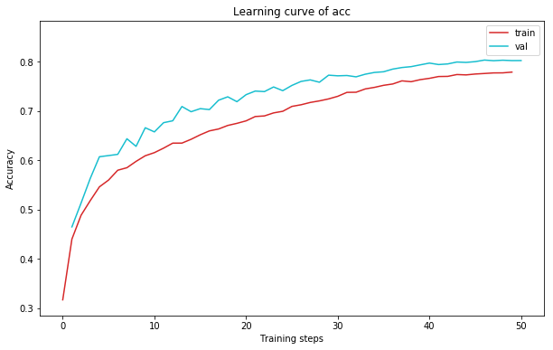 Serf：使用Log-Softplus误差激活函数更好地训练深度神经网络_--serf函数-CSDN博客