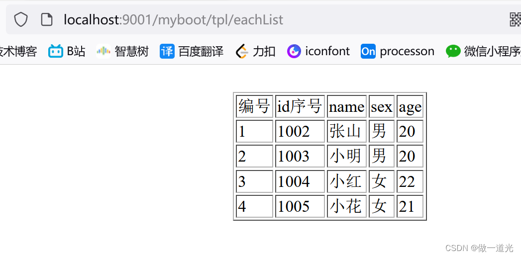 25 在springboot中使用thymeleaf循环(list Array Map) Thymeleaf循环list Csdn博客