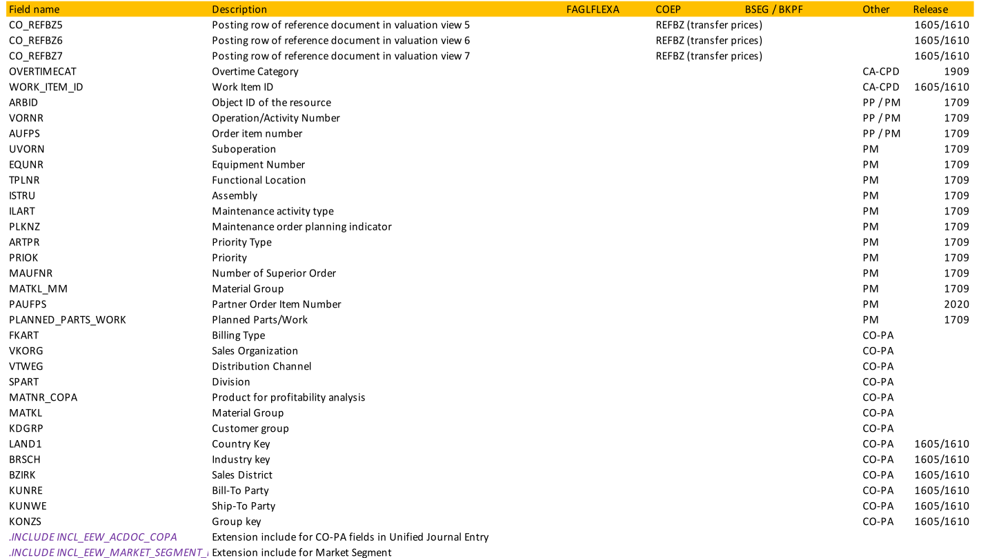 ACDOCA字段映射关系-CSDN博客