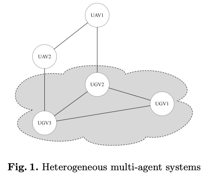 【Paper】2021_使用UGV和UAV的异构混合阶多智能体系统一致性_uav ugv-CSDN博客