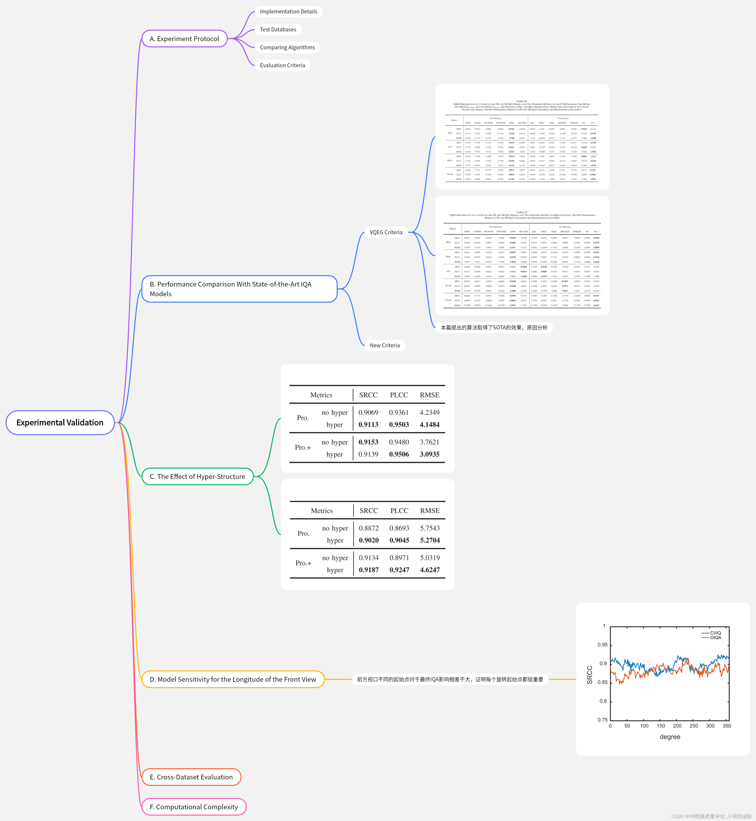 论文写作思路整理_mc360iqa-CSDN博客