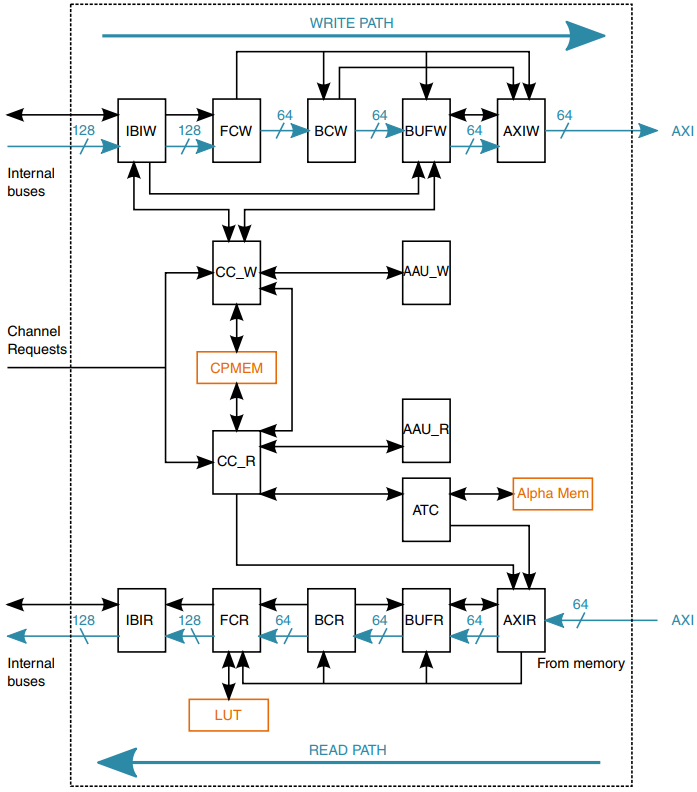 IPU(Image Processing Unit )-CSDN博客