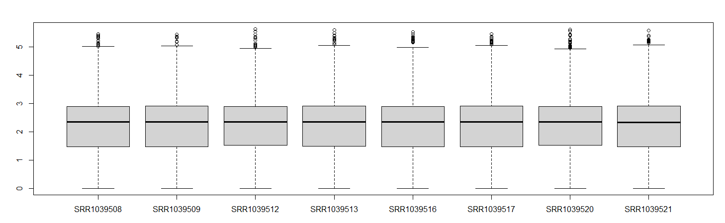 生信入门（五）——使用DESeq2进行RNA-seq数据分析_normalized rnaseq data deseq2-CSDN博客