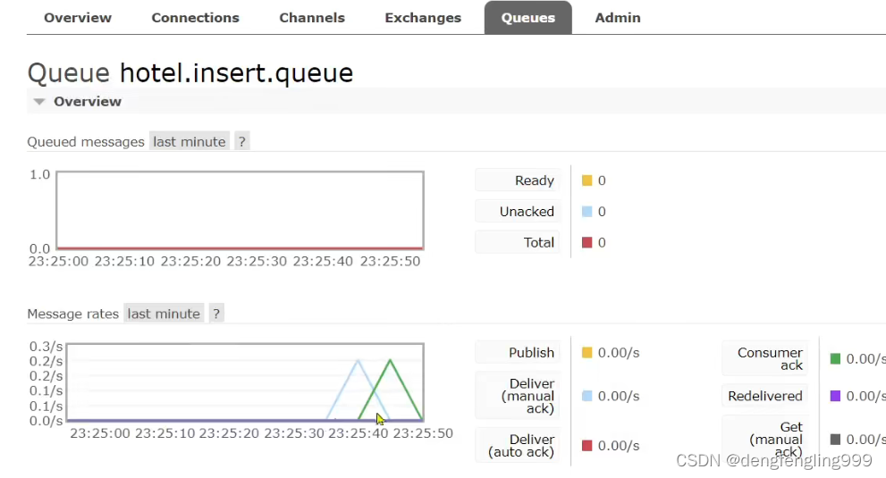 黑马学elasticsearch（十一）黑马程序员酒店es Csdn博客 