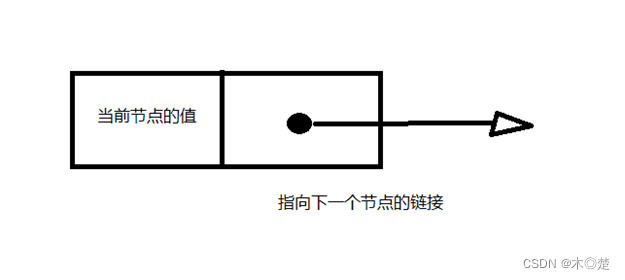 链表 单链表与双链表链表和双向链表 Csdn博客 