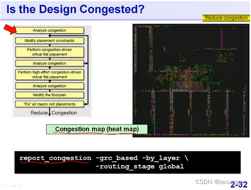 第二十六课：Reduce Congestion_desigen congestion-CSDN博客