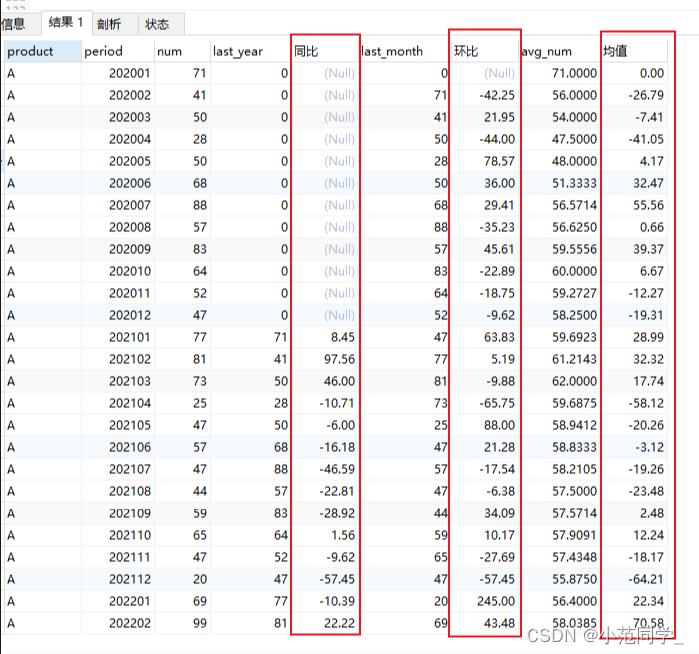 Mysql计算同比、环比、均值差实战案例mysqllead和lag分析函数计算同比 Csdn博客