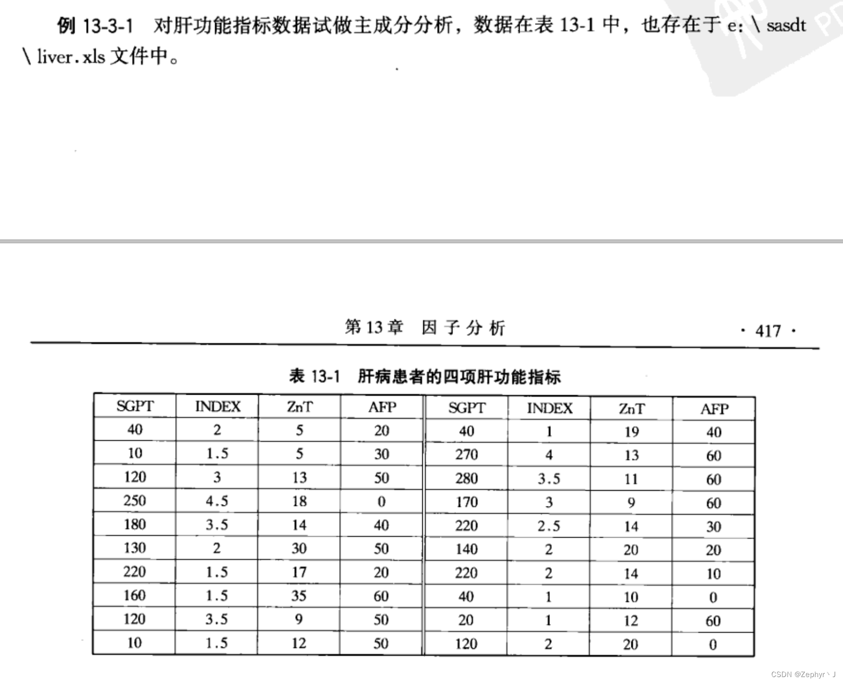 Sas学习12、13(聚类、cluster过程、fastclus过程、主成分分析、princomp过程、因子分析、factor过程)主成分