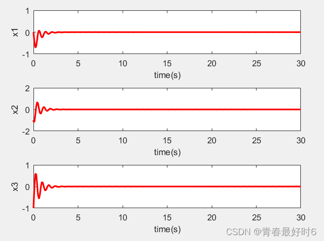 使用YALMIP 求解LMI时遇到的问题_solver not applicable (cplex does not support gene-CSDN博客