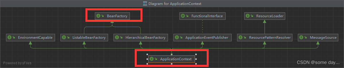 Spring系列 BeanFactory与ApplicationContext（超通俗易懂）_beanfactory和applicationcontext.-CSDN博客