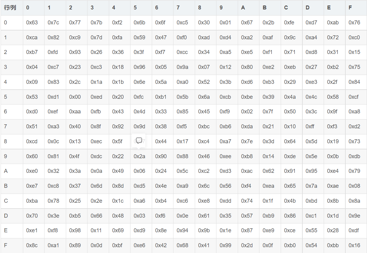 分组密码算法与AES算法_分组密码aes-CSDN博客