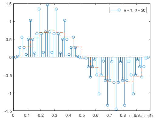 MATLAB中resample函数使用_matlab resample-CSDN博客