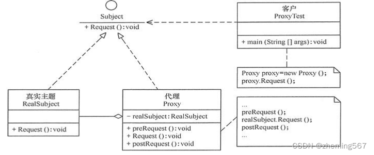 Java 设计模式（java Design Pattern设计模式 Dao User Csdn博客